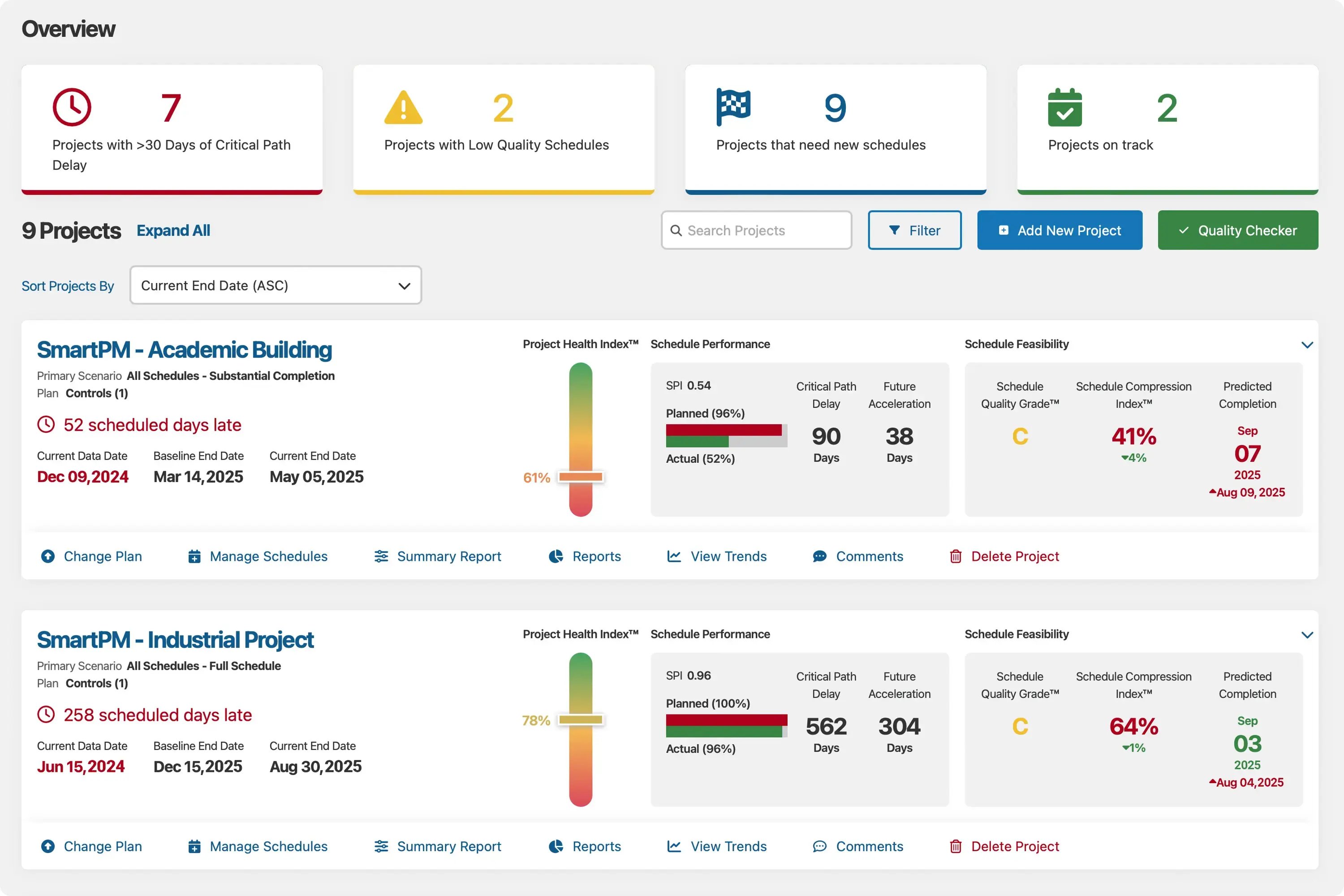 Construction Project Dashboard | SmartPM